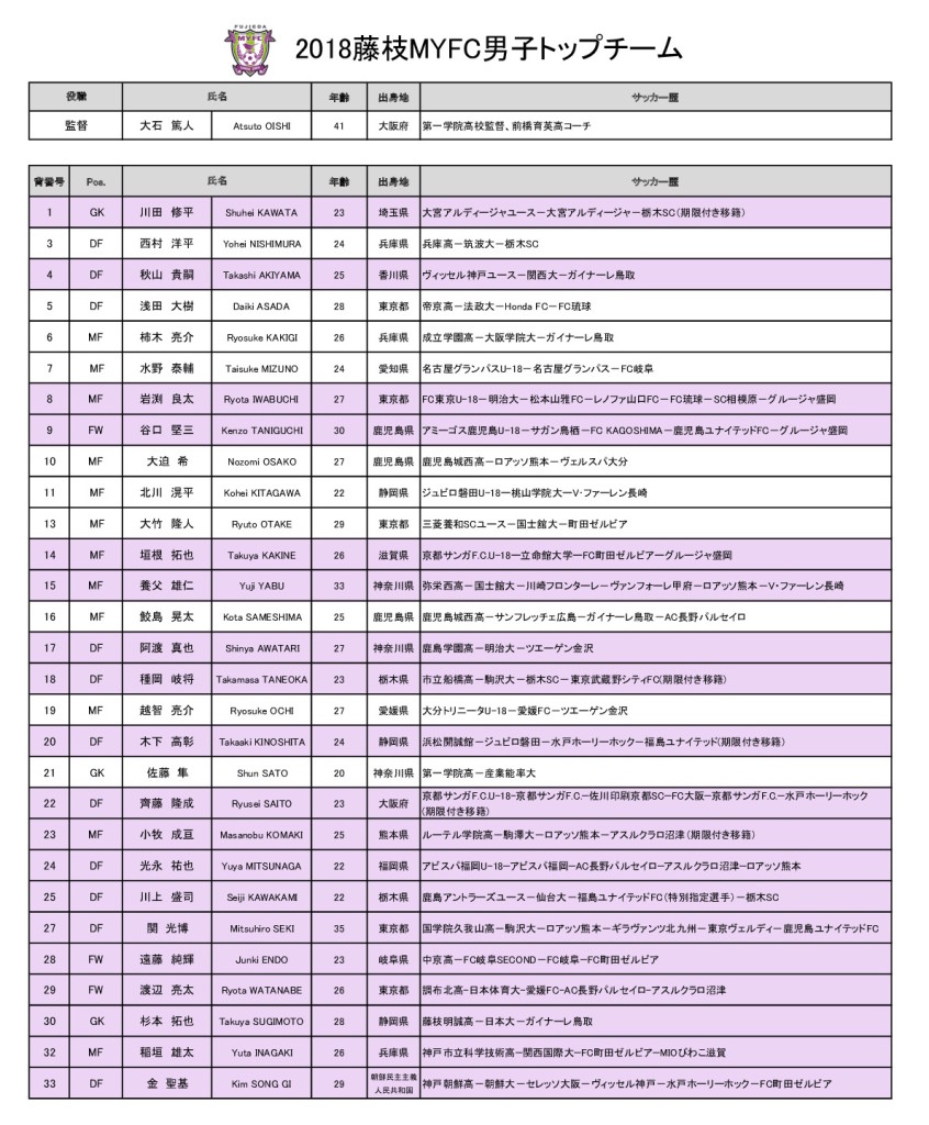 2018藤枝MYFC 背番号決定のお知らせ | 藤枝MYFC