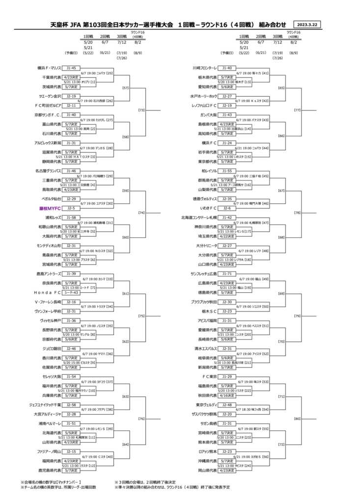天皇杯 JFA 第103回全日本サッカー選手権大会 1～2回戦組合せ決定 | 藤枝MYFC