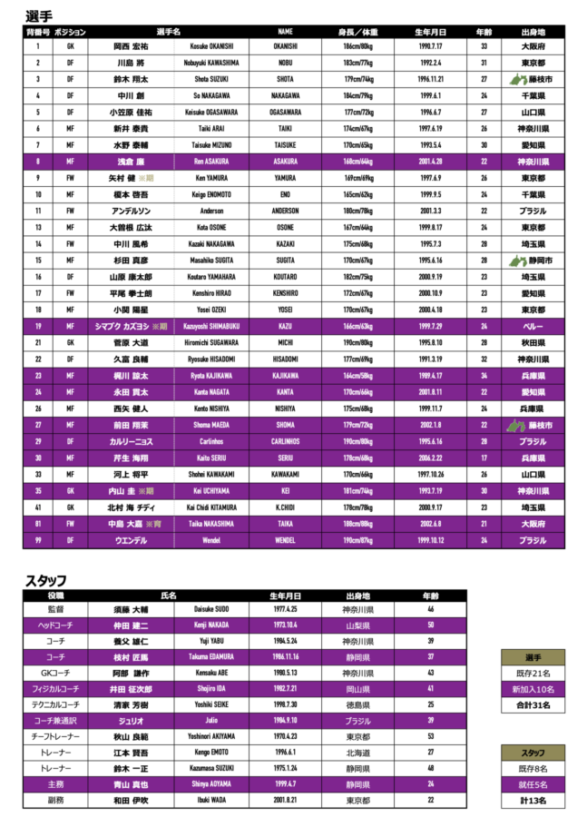2024藤枝MYFC チーム体制・選手背番号/ユニフォームNAME決定のお知らせ | 藤枝MYFC